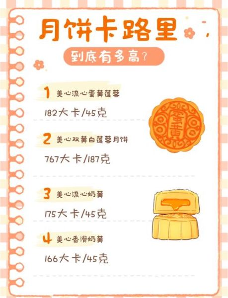 月饼热量高吗_月饼热量排行-第2张图片-山城妙识