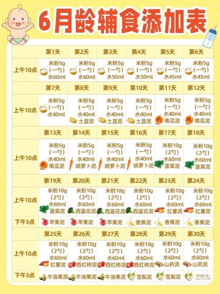 6个月宝宝辅食食谱_宝宝辅食添加顺序-第3张图片-山城妙识