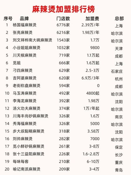 麻辣烫加盟费多少钱_麻辣烫品牌怎么选-第1张图片-山城妙识