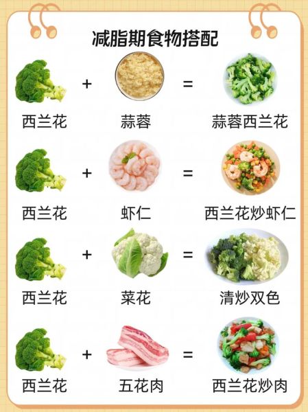 营养美食有哪些_如何搭配更健康-第1张图片-山城妙识 营养美食有哪些_如何搭配更健康-第1张图片-山城妙识