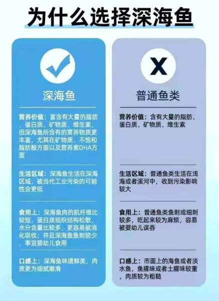 深海鱼种类有哪些_深海鱼营养价值高吗-第2张图片-山城妙识