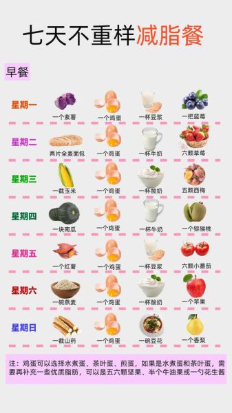健身减脂餐食谱一周七天_怎么安排-第3张图片-山城妙识