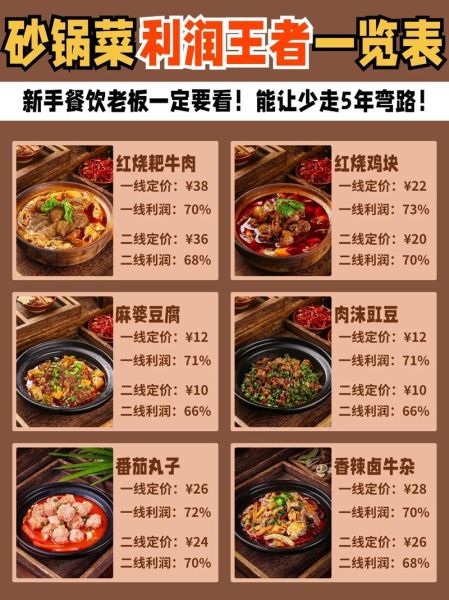 开个砂锅店一年挣多少_砂锅店利润分析-第1张图片-山城妙识 开个砂锅店一年挣多少_砂锅店利润分析-第1张图片-山城妙识