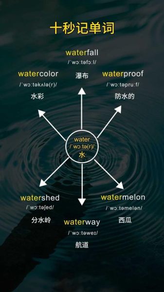 how_to_pronounce_watermelon_in_english-第3张图片-山城妙识