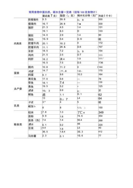 食物营养成分表大全_哪些食物蛋白质高-第2张图片-山城妙识