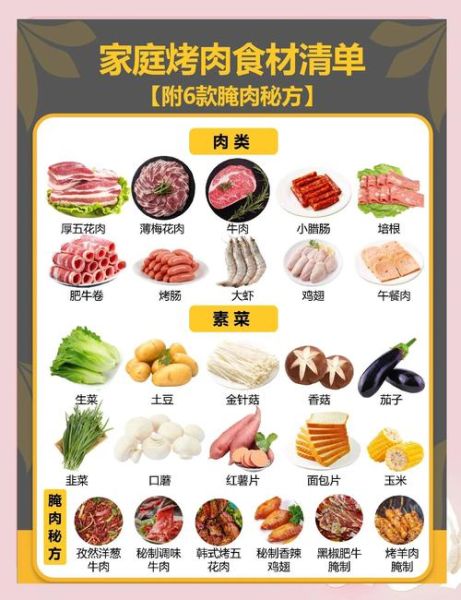 烤肉用什么料腌制好吃_烤肉腌制配方大全-第1张图片-山城妙识 烤肉用什么料腌制好吃_烤肉腌制配方大全-第1张图片-山城妙识