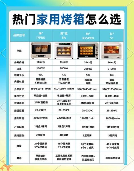 烤箱哪个品牌的质量好_家用烤箱怎么选-第1张图片-山城妙识