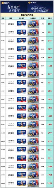 大闸蟹多少钱一只_2024最新价格-第3张图片-山城妙识