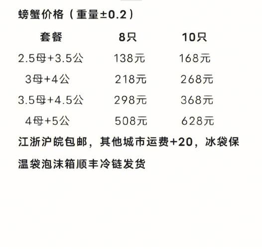 大闸蟹多少钱一只_2024最新价格-第1张图片-山城妙识