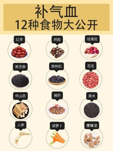 补气血的食物和水果有哪些_吃什么补气血最快-第3张图片-山城妙识