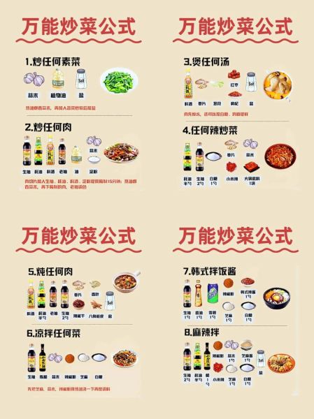 如何快速提高厨艺_新手多久能学会做菜-第1张图片-山城妙识