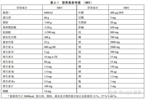 营养素参考值怎么计算_营养素参考值计算公式-第1张图片-山城妙识