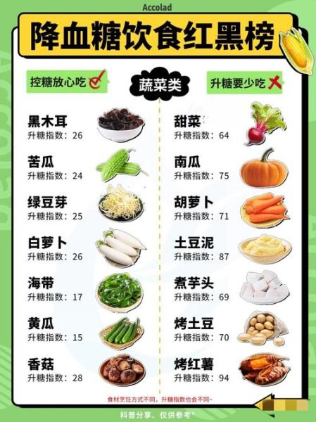 降糖食物排行榜_哪些食物降血糖最快-第1张图片-山城妙识