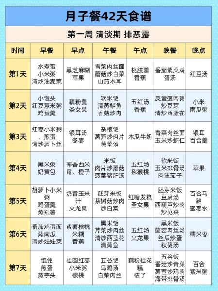 月子餐食谱大全图_怎么吃最科学-第1张图片-山城妙识