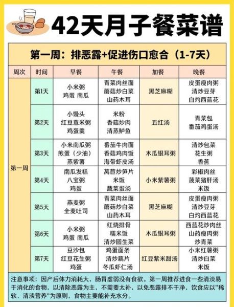 月子餐食谱大全图_怎么吃最科学-第3张图片-山城妙识