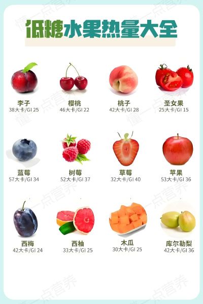 水果热量表排行_哪些水果热量最低-第2张图片-山城妙识