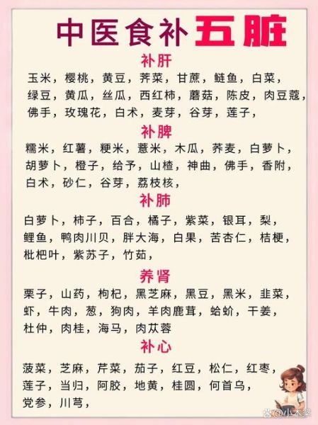 补肾药膳有哪些_肾虚吃什么药膳好-第3张图片-山城妙识