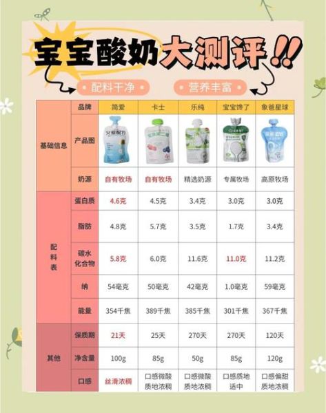 儿童喝酸奶的好处_每天喝多少酸奶合适-第1张图片-山城妙识