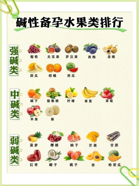 酸性水果有哪些_酸性水果一览表-第1张图片-山城妙识