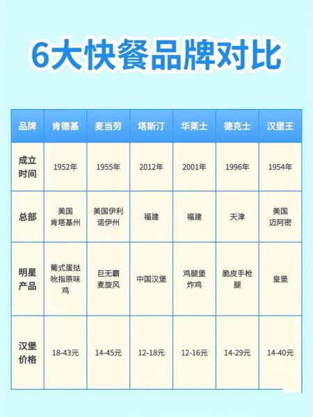 全球十大快餐品牌有哪些_哪个最好吃-第2张图片-山城妙识