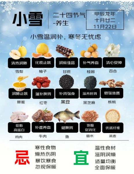 小雪节气吃什么养生_小雪节气如何防寒保暖-第1张图片-山城妙识