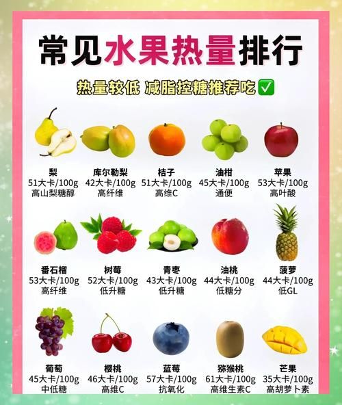 什么水果最健康_100种常见水果营养价值排行榜-第1张图片-山城妙识