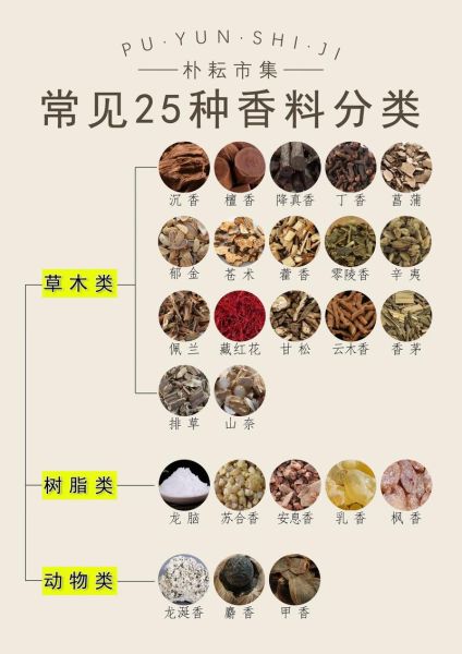 香料大全图解_如何识别真假香料-第2张图片-山城妙识
