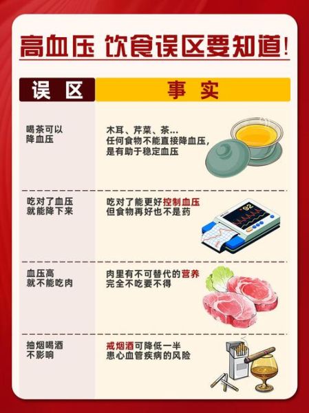 高血压饮食禁忌有哪些_高血压食谱一日三餐怎么搭配-第3张图片-山城妙识