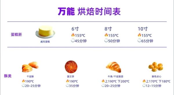 新手怎么做饼干_家用烤箱烤饼干温度时间-第2张图片-山城妙识