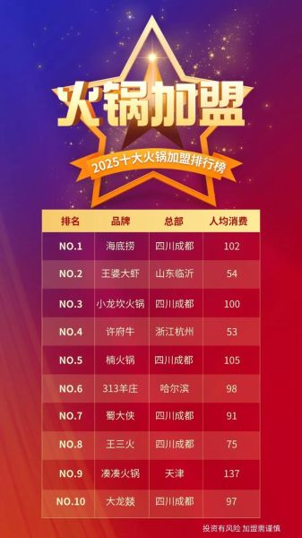 火锅加盟连锁排行榜_哪个品牌值得投资-第2张图片-山城妙识