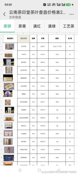 最贵的普洱茶有哪些_为什么能卖天价-第3张图片-山城妙识