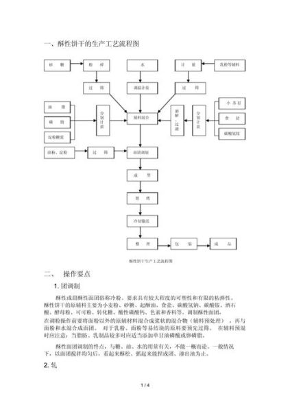 韧性饼干怎么做_韧性饼干工艺流程详解-第1张图片-山城妙识