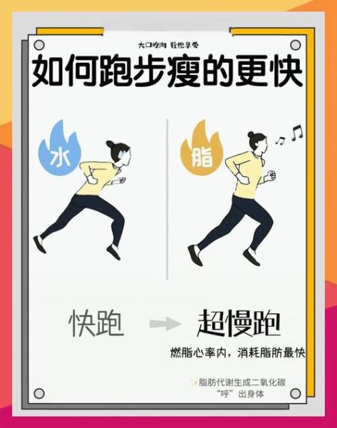 运动减肥最快效果最好方法_如何科学燃脂不反弹-第2张图片-山城妙识
