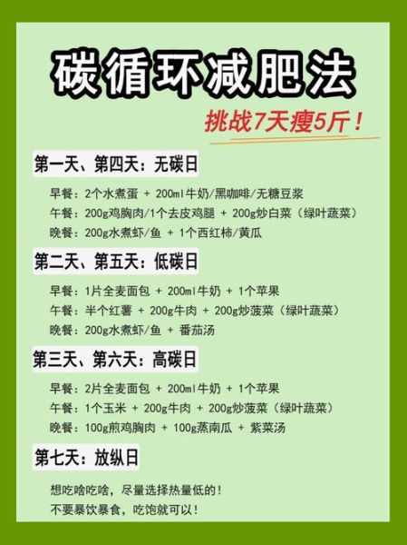 运动减肥最快效果最好方法_如何科学燃脂不反弹-第3张图片-山城妙识
