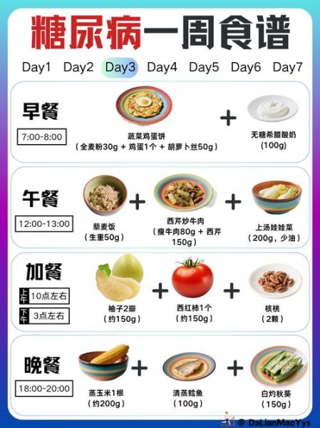 血糖高吃什么好_一周控糖食谱怎么安排-第1张图片-山城妙识