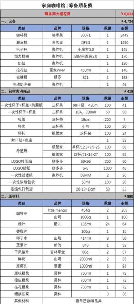 开一个小型冷饮店需要多少钱_冷饮店启动资金明细-第1张图片-山城妙识