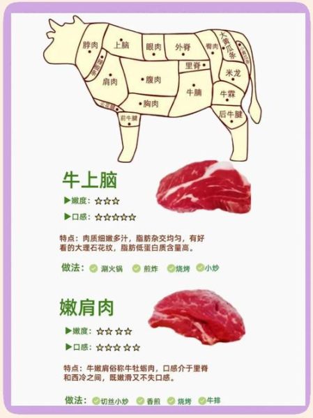 冷吃牛肉用什么部位_牛腱子还是牛里脊-第2张图片-山城妙识