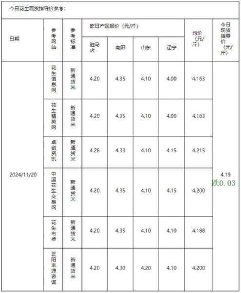 花生价格行情预测_花生网今日报价走势-第2张图片-山城妙识