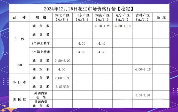 花生价格行情预测_花生网今日报价走势-第1张图片-山城妙识