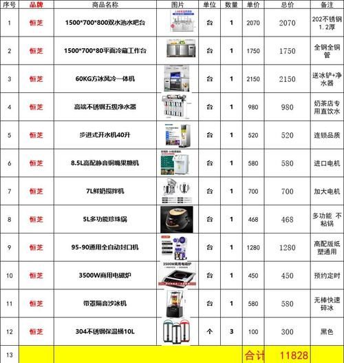 开奶茶店设备多少钱_奶茶设备价格表-第1张图片-山城妙识