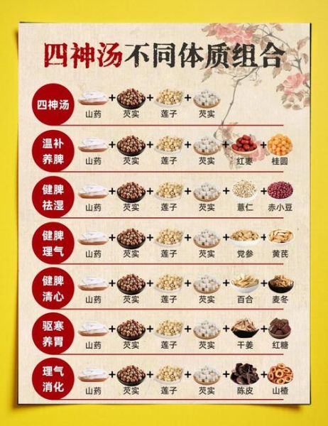 四物汤标准配方是什么_四物汤的正确喝法-第2张图片-山城妙识