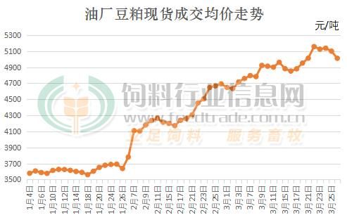豆粕期货价格走势_东方财富网怎么看-第1张图片-山城妙识