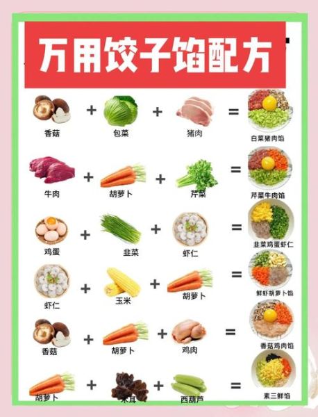 饺子馅儿种类大全_什么馅儿最好吃-第1张图片-山城妙识