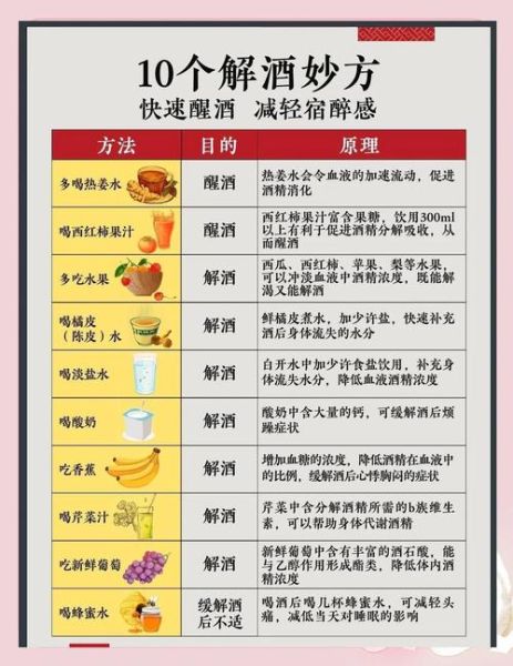 解酒喝什么最好最快_宿醉后喝什么能缓解头痛-第3张图片-山城妙识