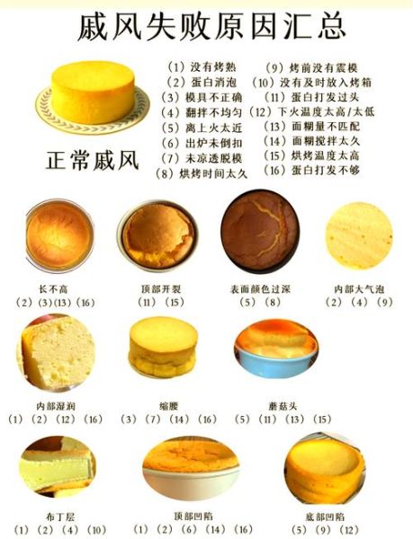 家庭蒸蛋糕怎么做_蒸蛋糕失败原因-第2张图片-山城妙识