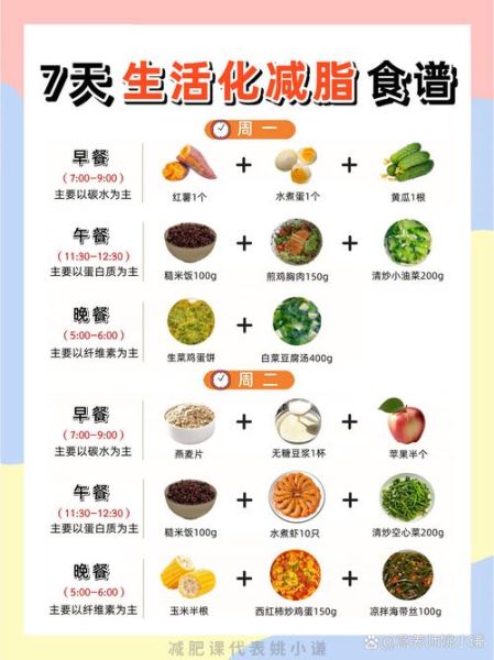 一星期减肥餐怎么搭配_简单食谱有哪些-第2张图片-山城妙识