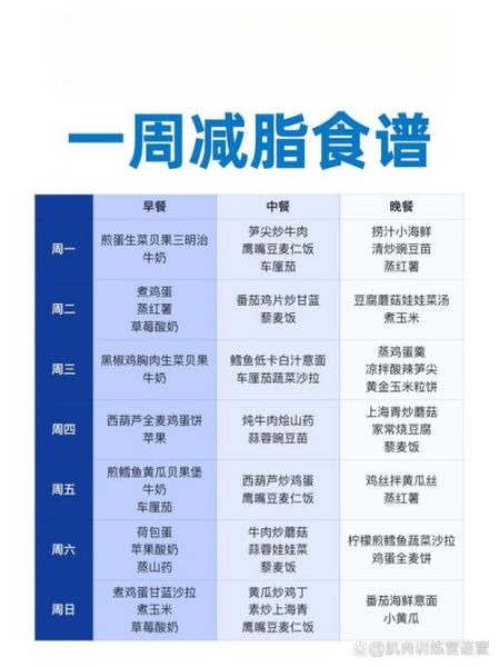 一星期减肥餐怎么搭配_简单食谱有哪些-第3张图片-山城妙识