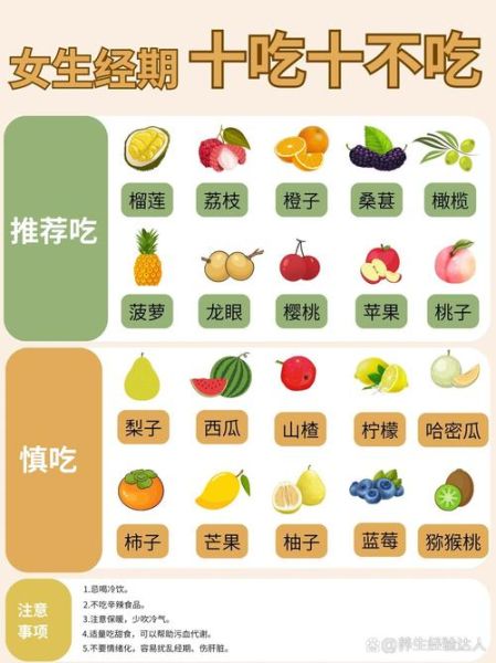 生理期可以吃什么水果_经期吃哪些水果缓解痛经-第2张图片-山城妙识