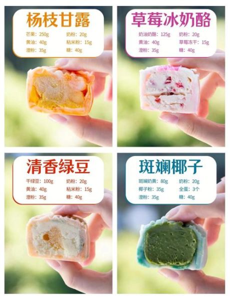 冰皮月饼材料清单_冰皮月饼怎么做需要什么原料-第3张图片-山城妙识