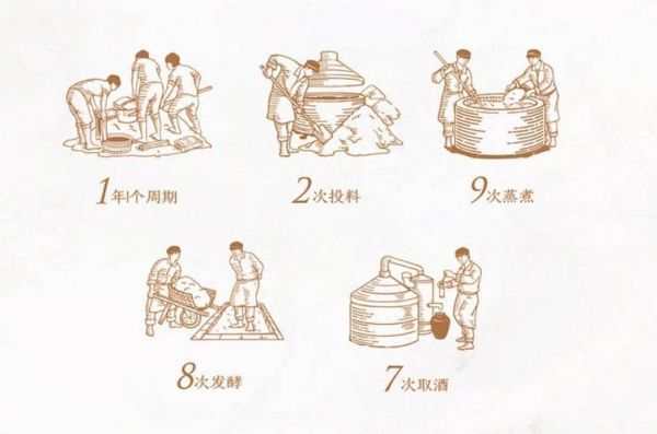 酿酒工艺流程详解_家庭酿酒常见问题-第1张图片-山城妙识